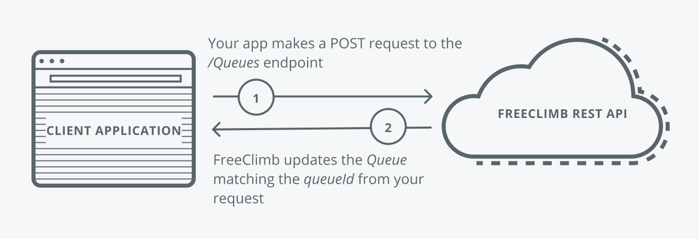 How to Update a Queue