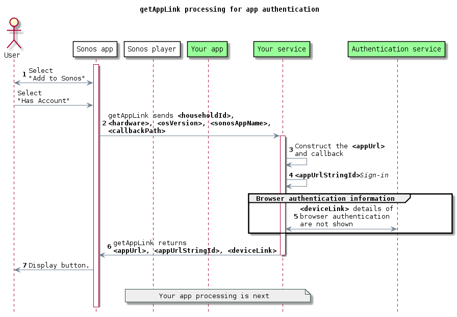 Add app authentication