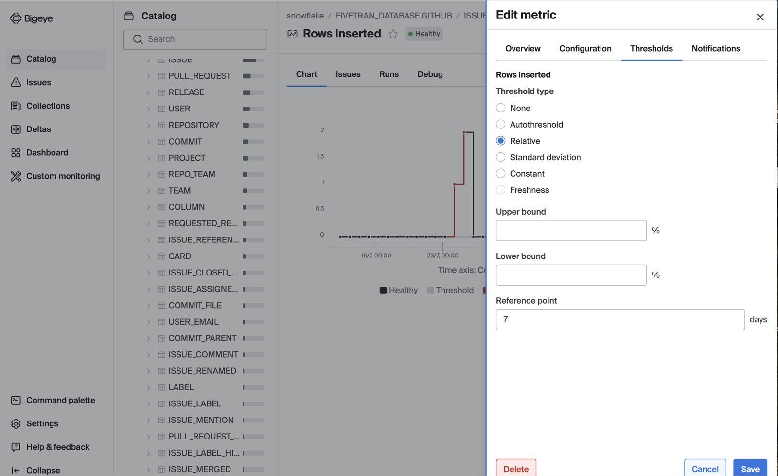 Other Types of Thresholds