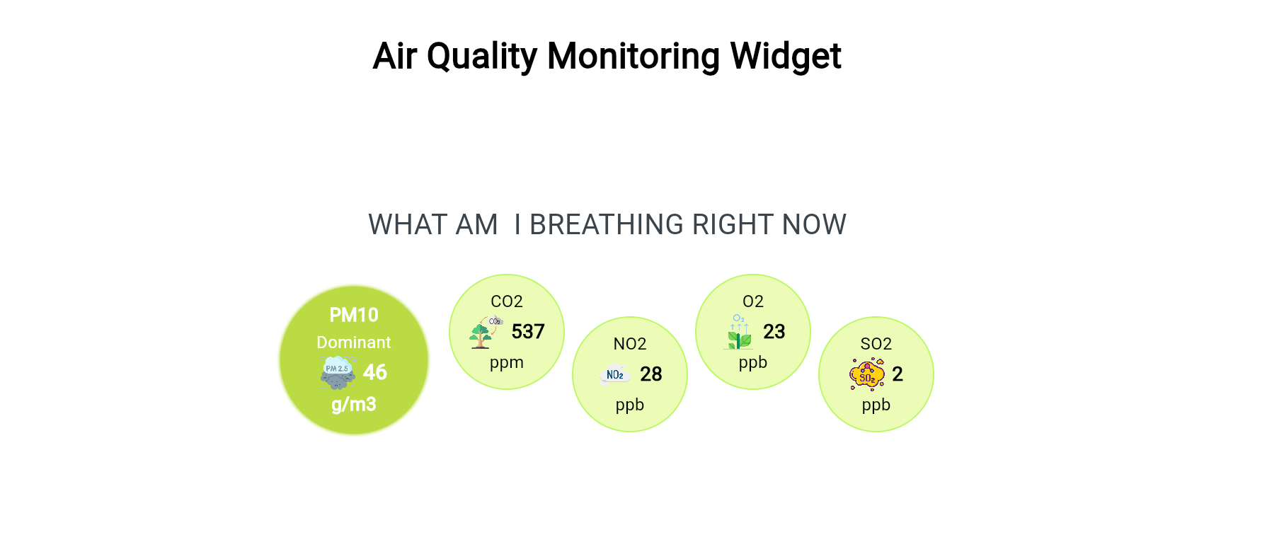 IoT Sensor Generic Air Quality Circle Widget