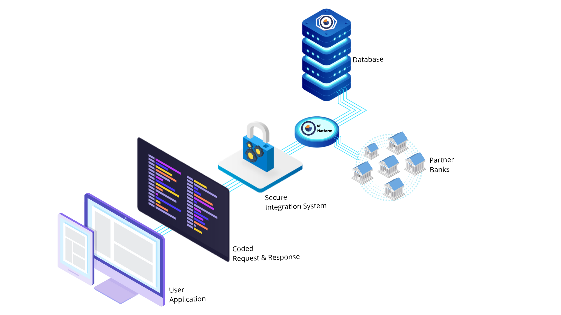 SingleView Developer's Hub