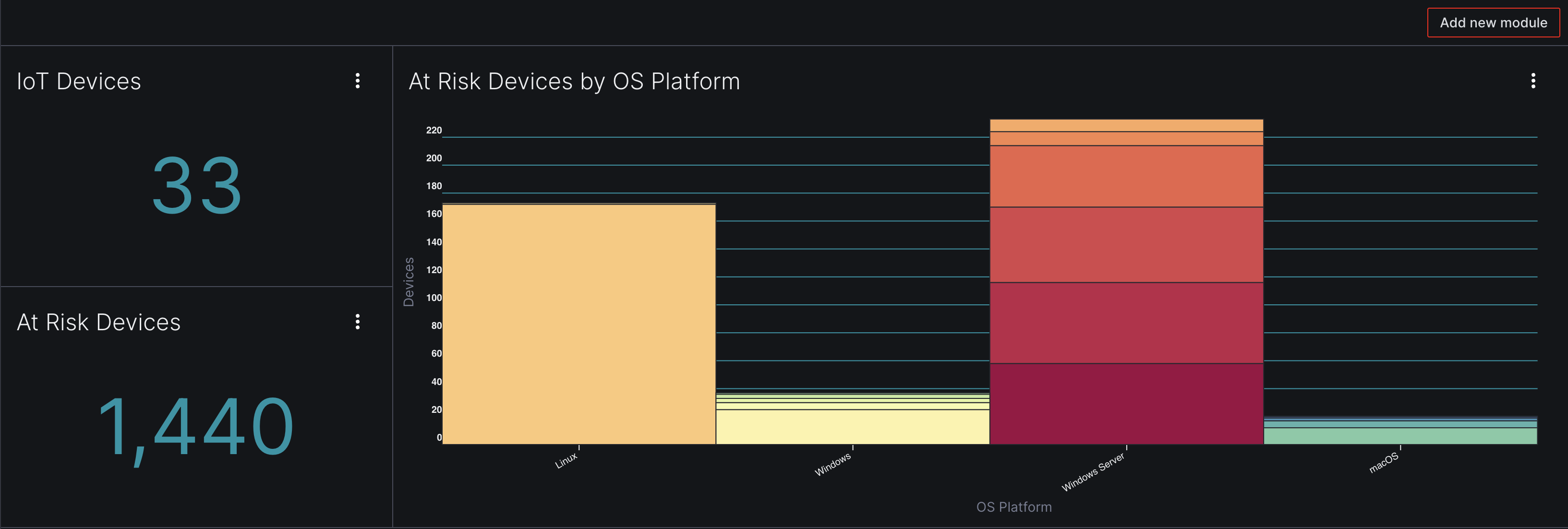 Creating Custom Dashboards
