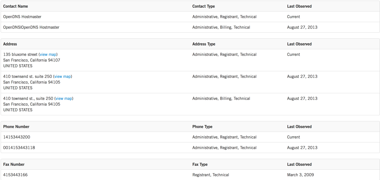 WHOIS Record Information