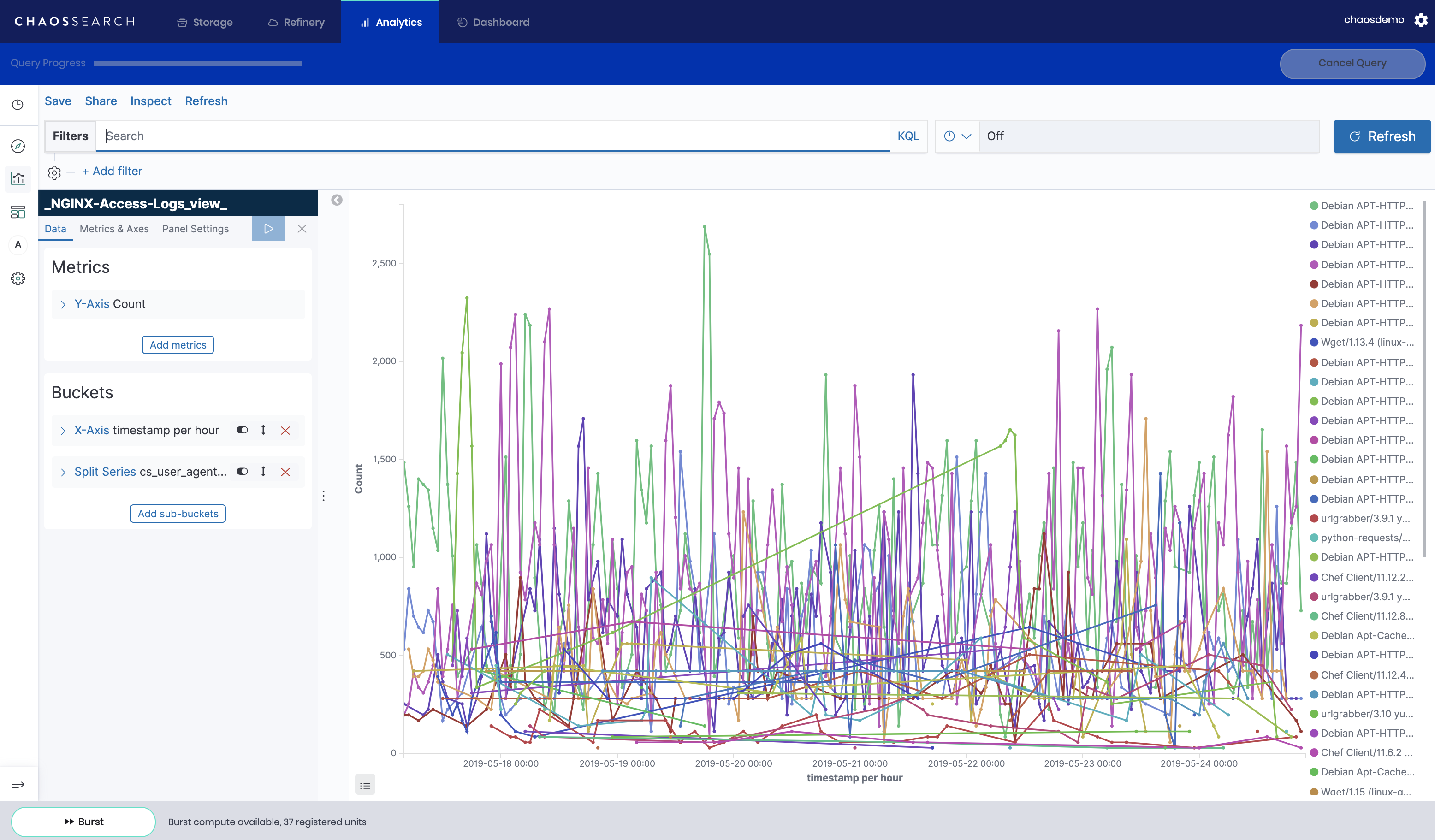 Nginx Visualizations