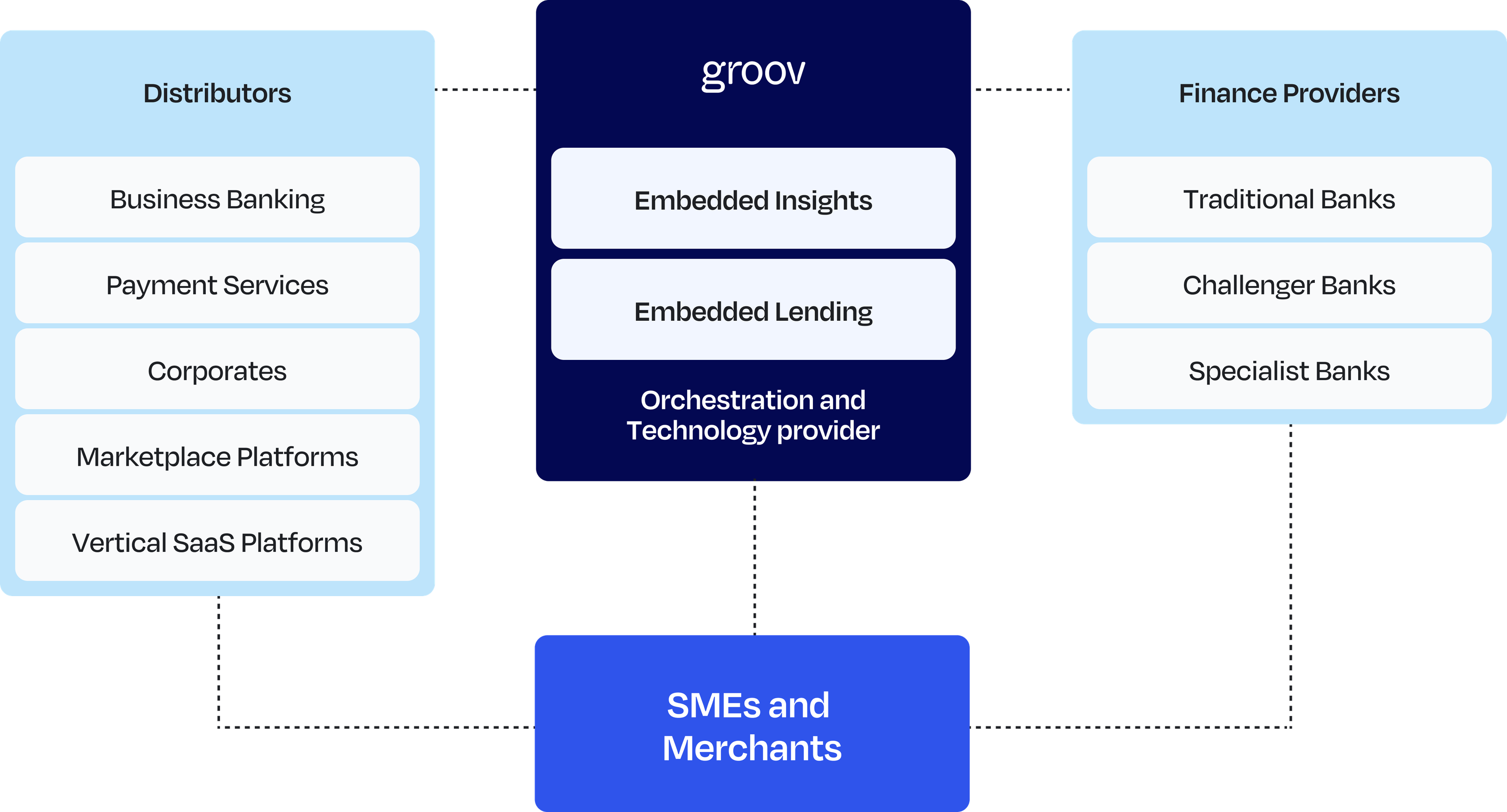 Groov Documentation Groov Documentation