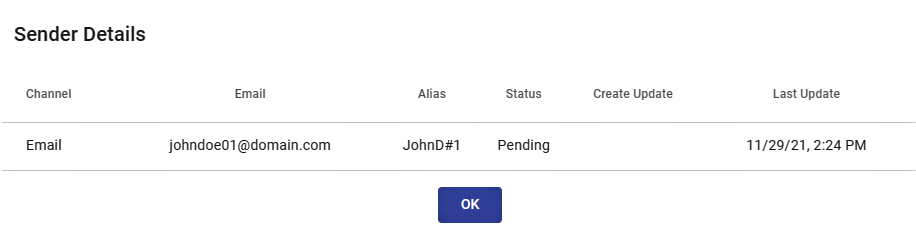 Sender Address Management