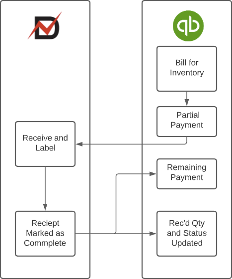 DataNinja + QuickBooks Online Sync Overview