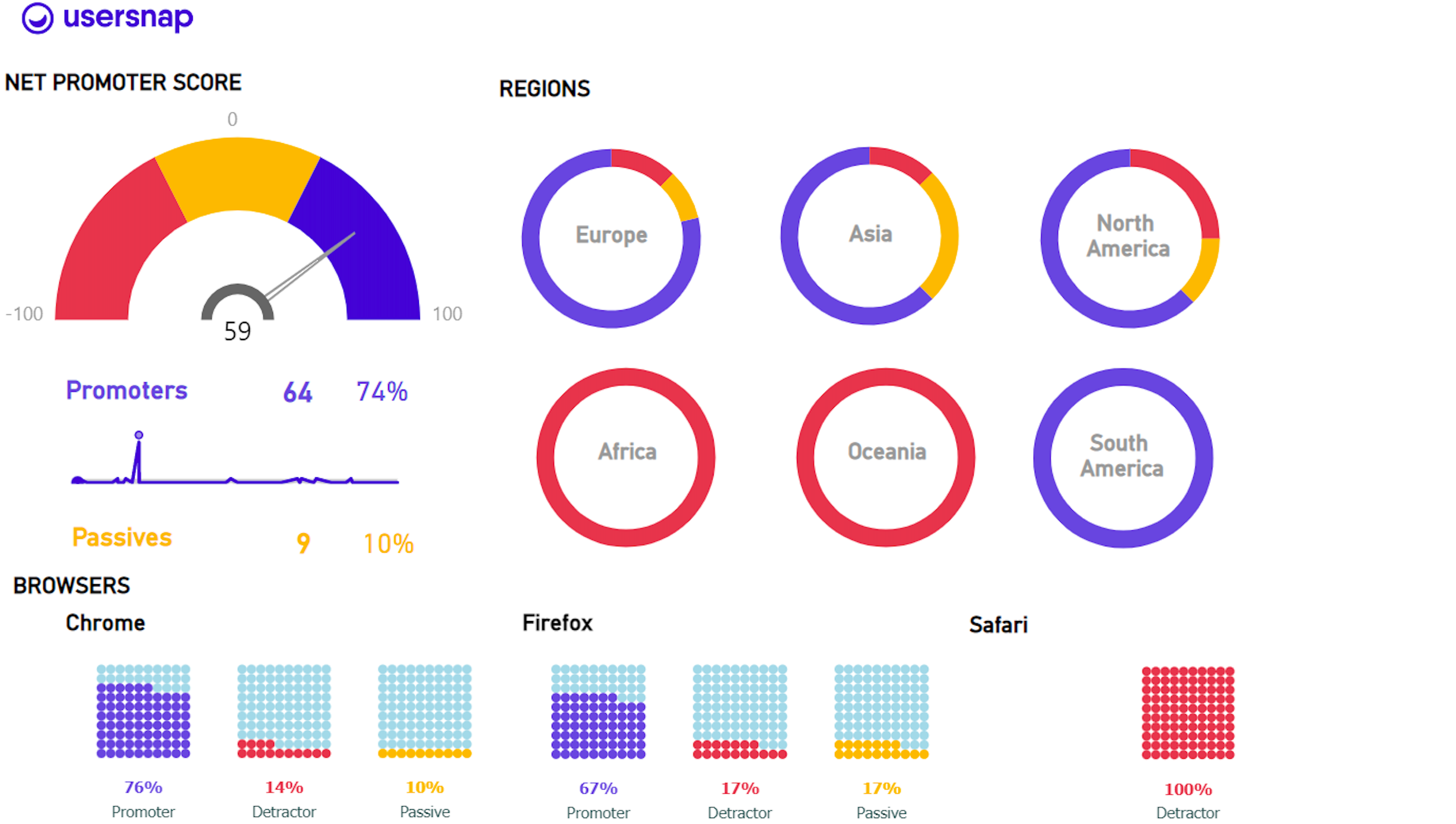 Feedback Analysis With Microsoft Power BI