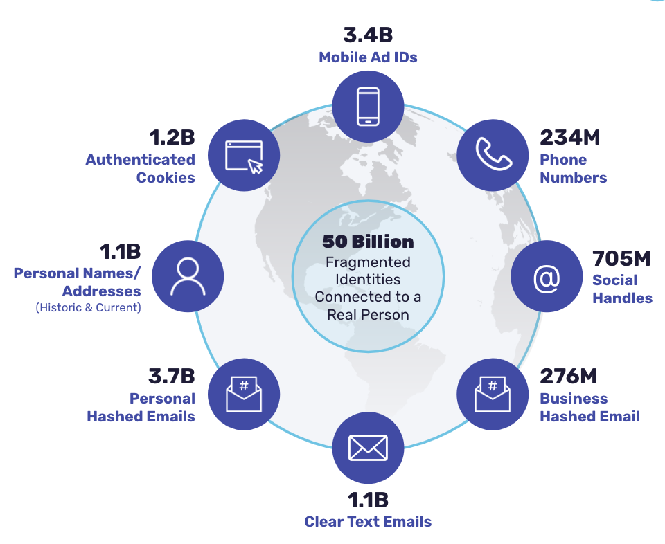 Introduction to FullContact™
