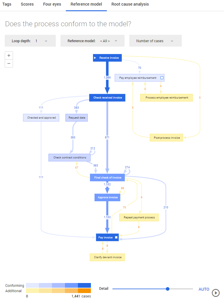 Adding Reference Models