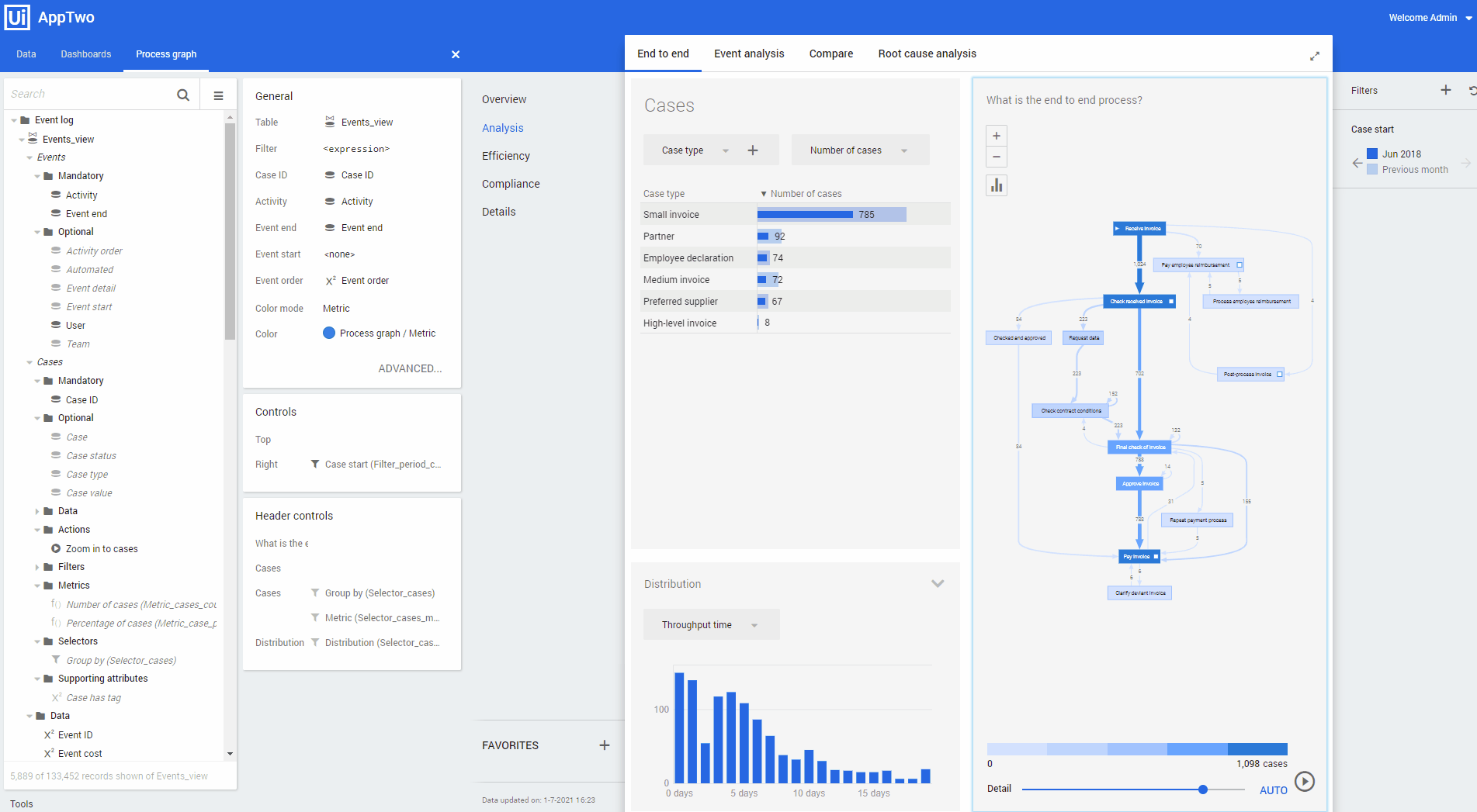 Adding Custom Metrics To The Process Graph