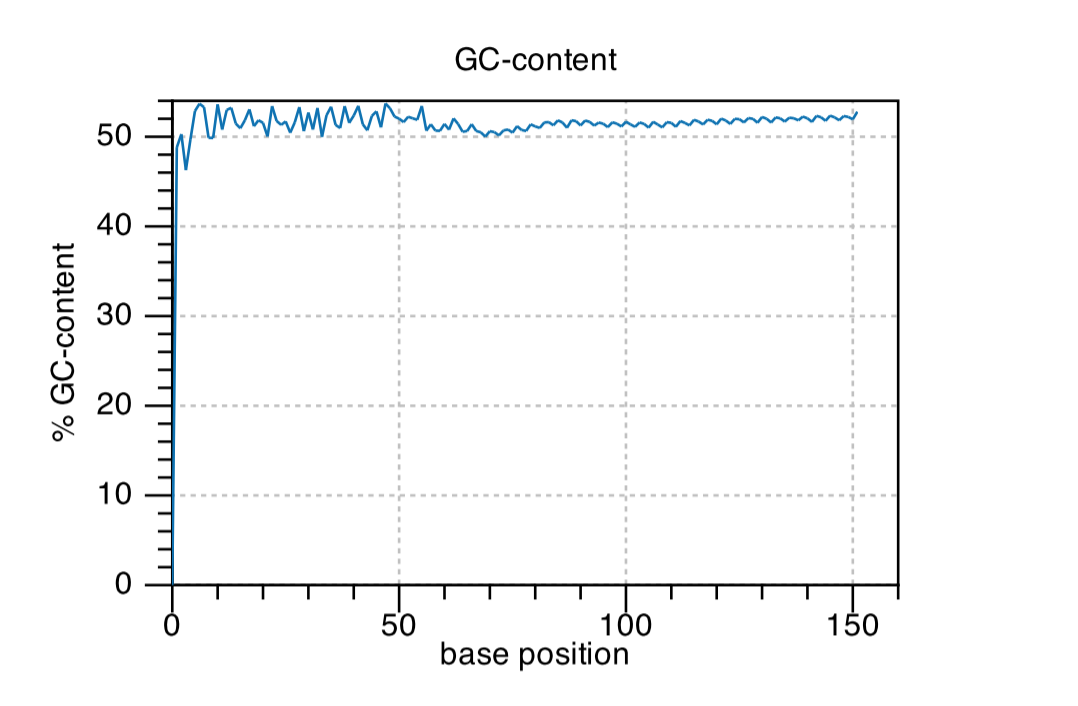 Upload Microbiome Standard