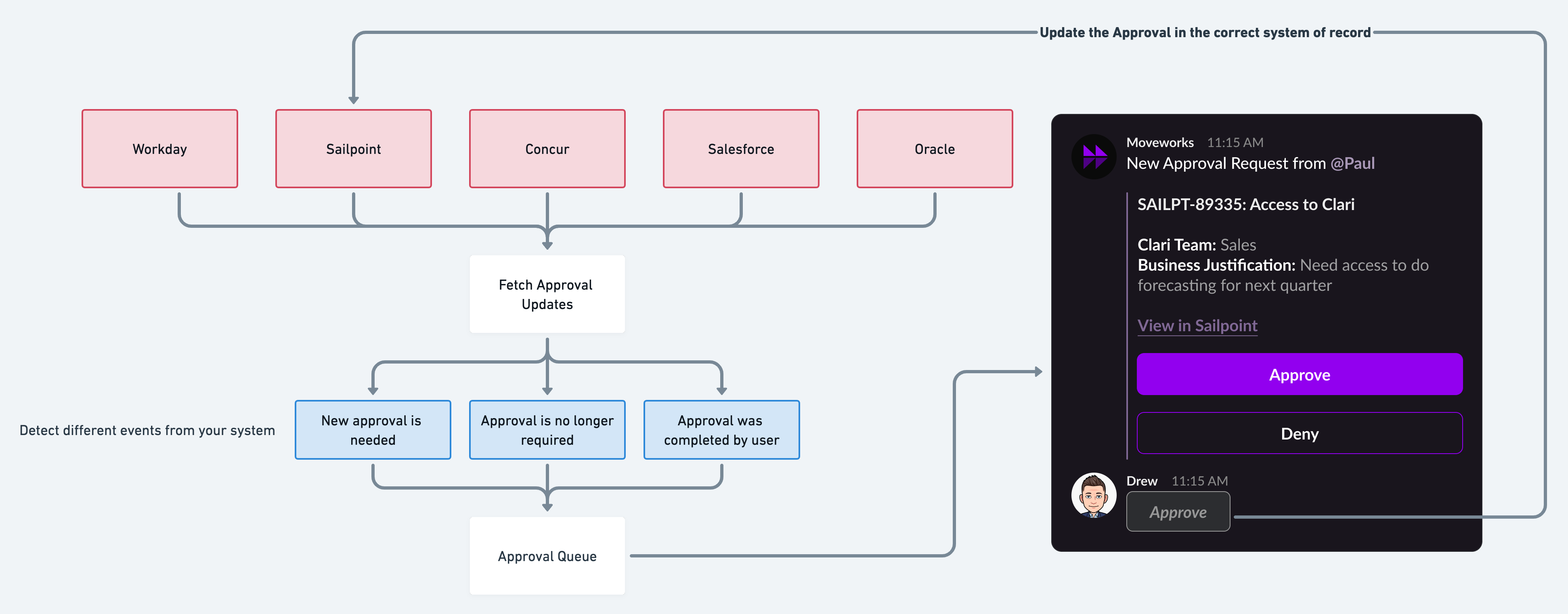Enterprise Approvals Overview