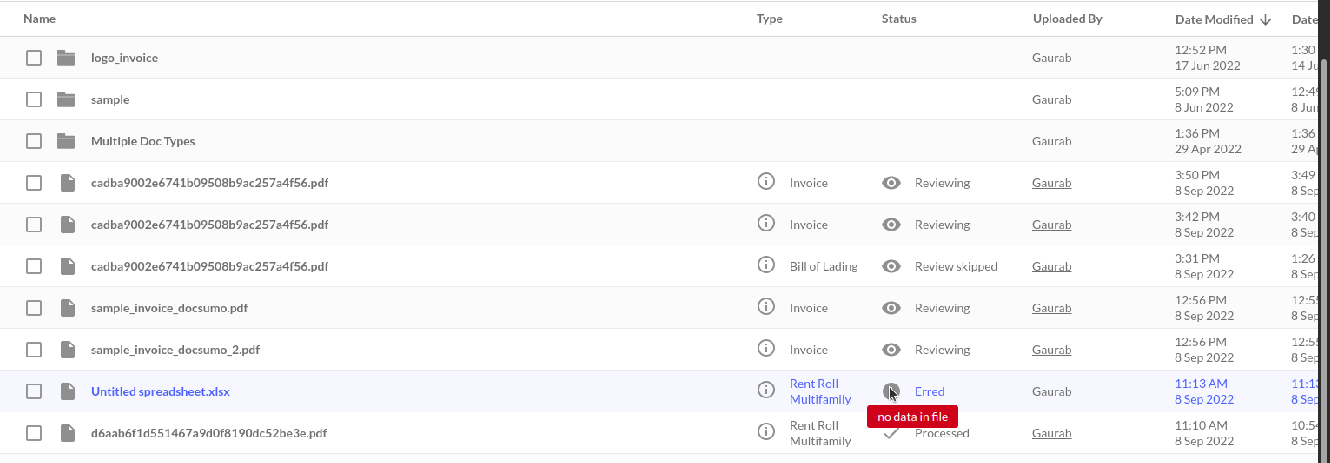 Document Lifecycle Stages