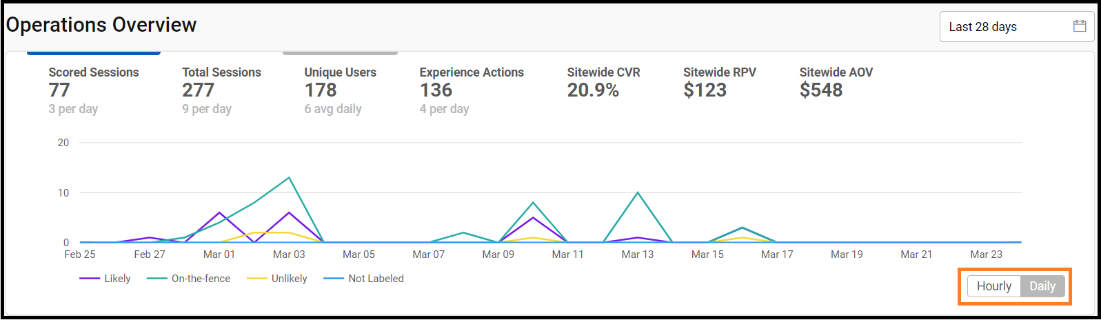 Understanding Operations