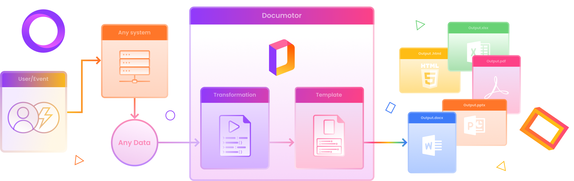Documotor documentation