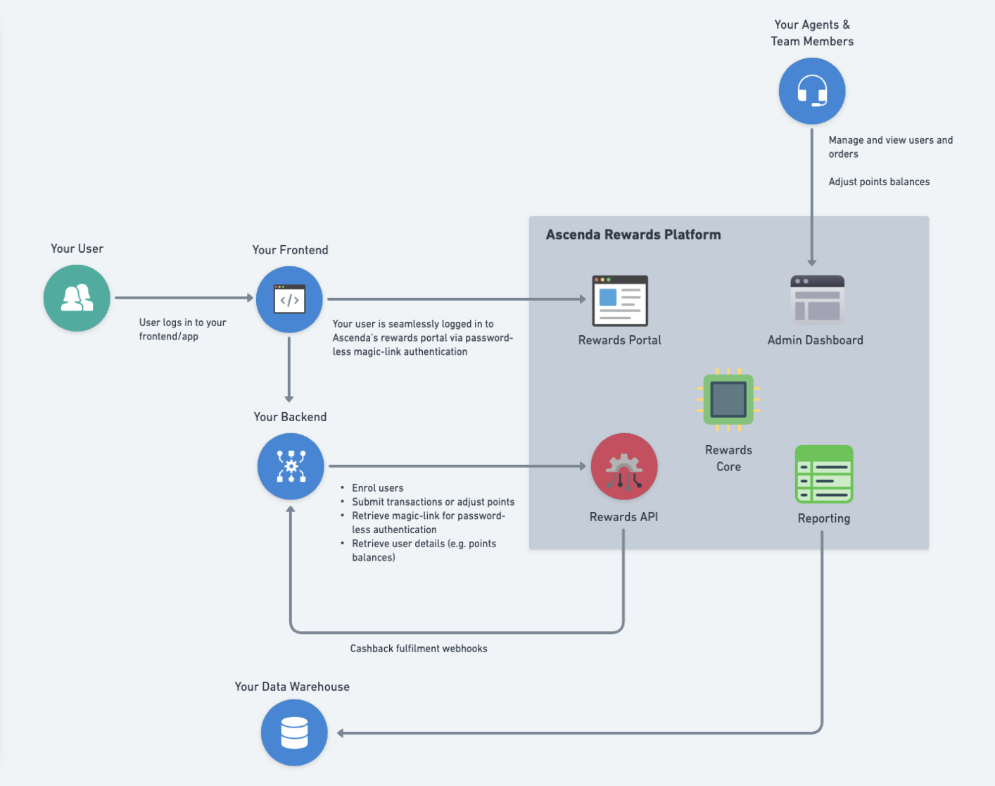 Integration guide