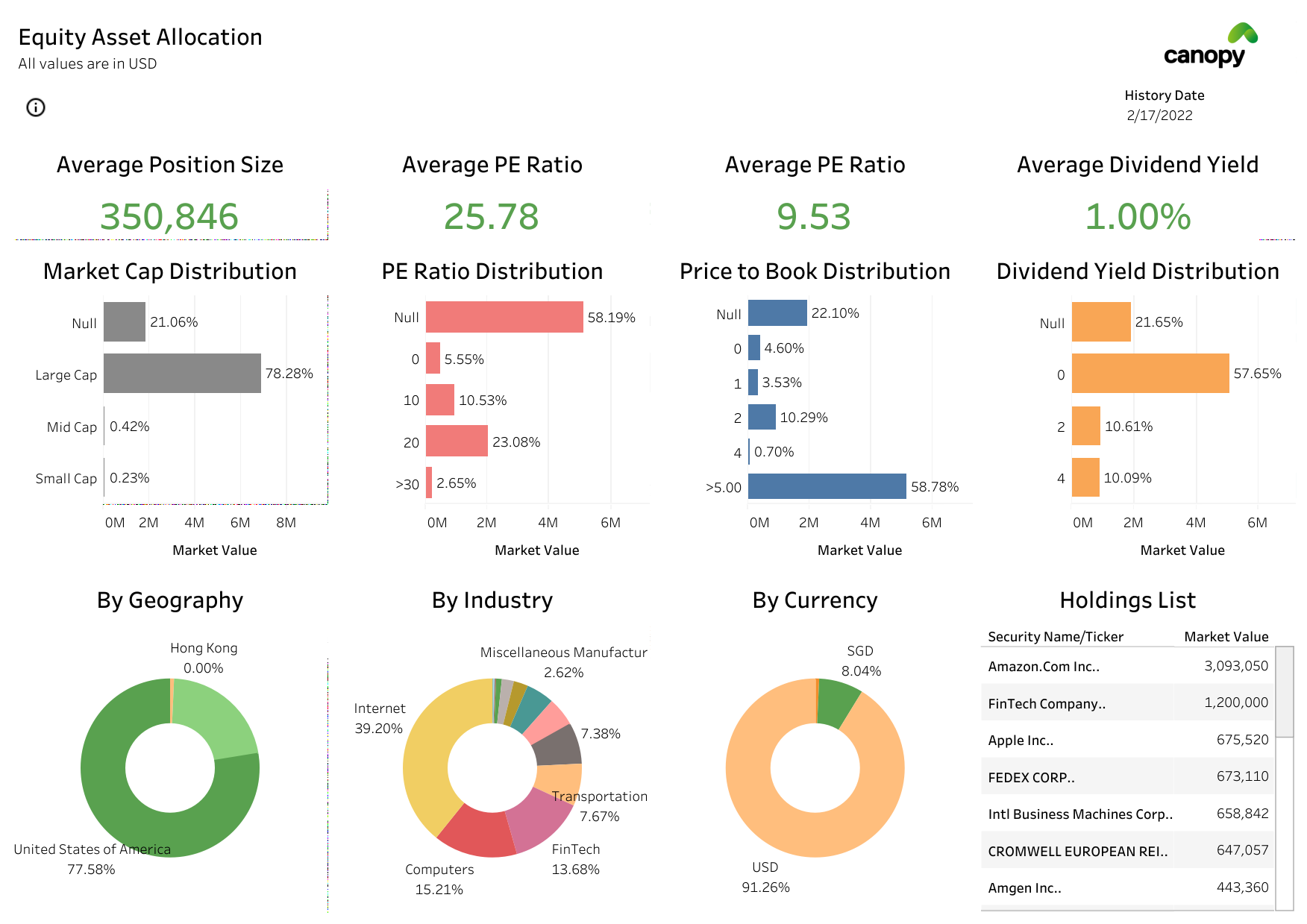 Asset Management Dashboard Examples At Matthew Blackburn Blog
