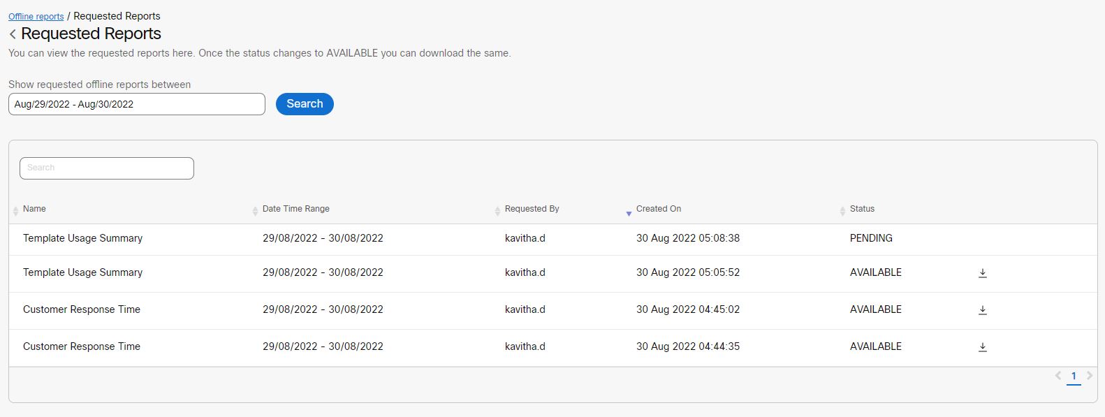 Template Usage Summary