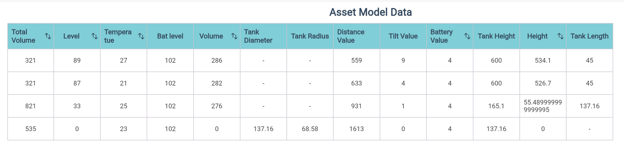 IoT Sensor Asset Model Grid Widget