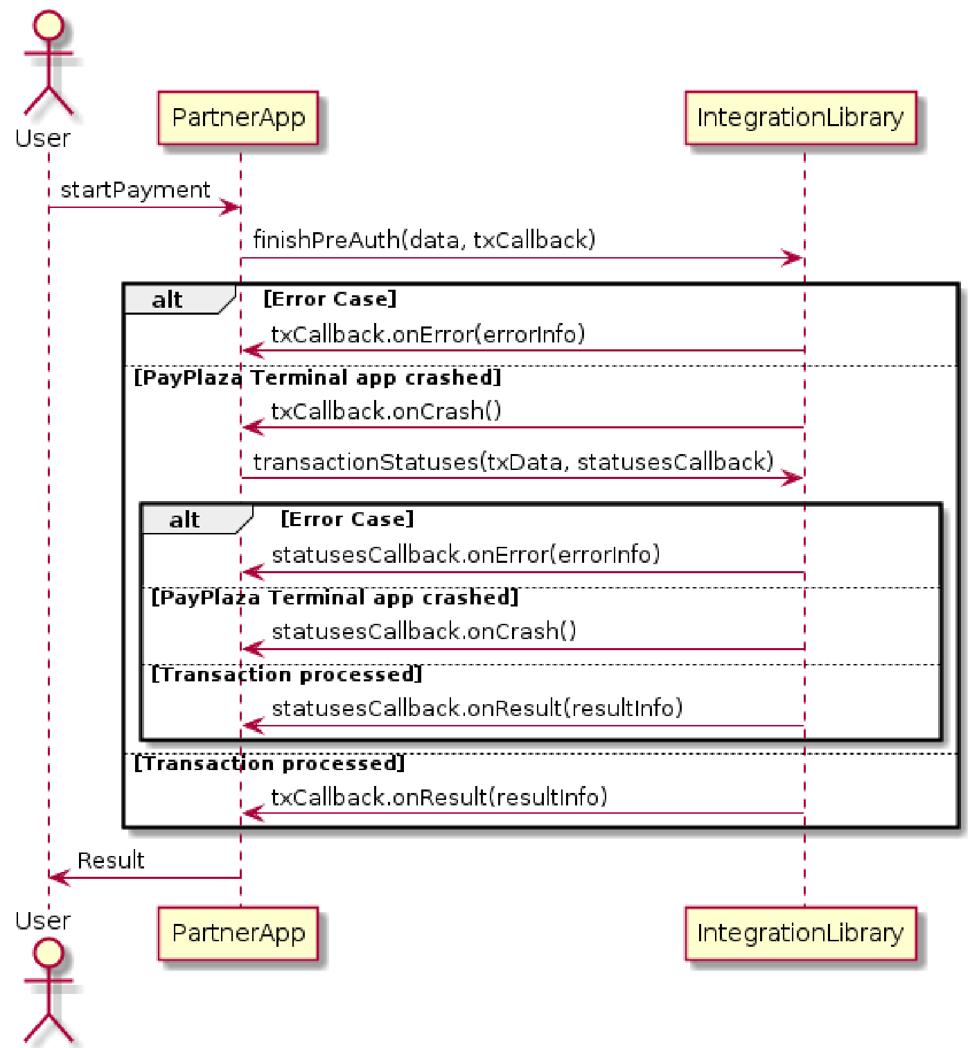 Getting started with App 2 app integration