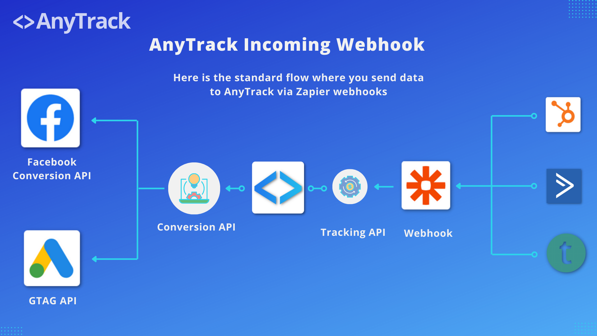 Track Conversions with Zapier Webhooks