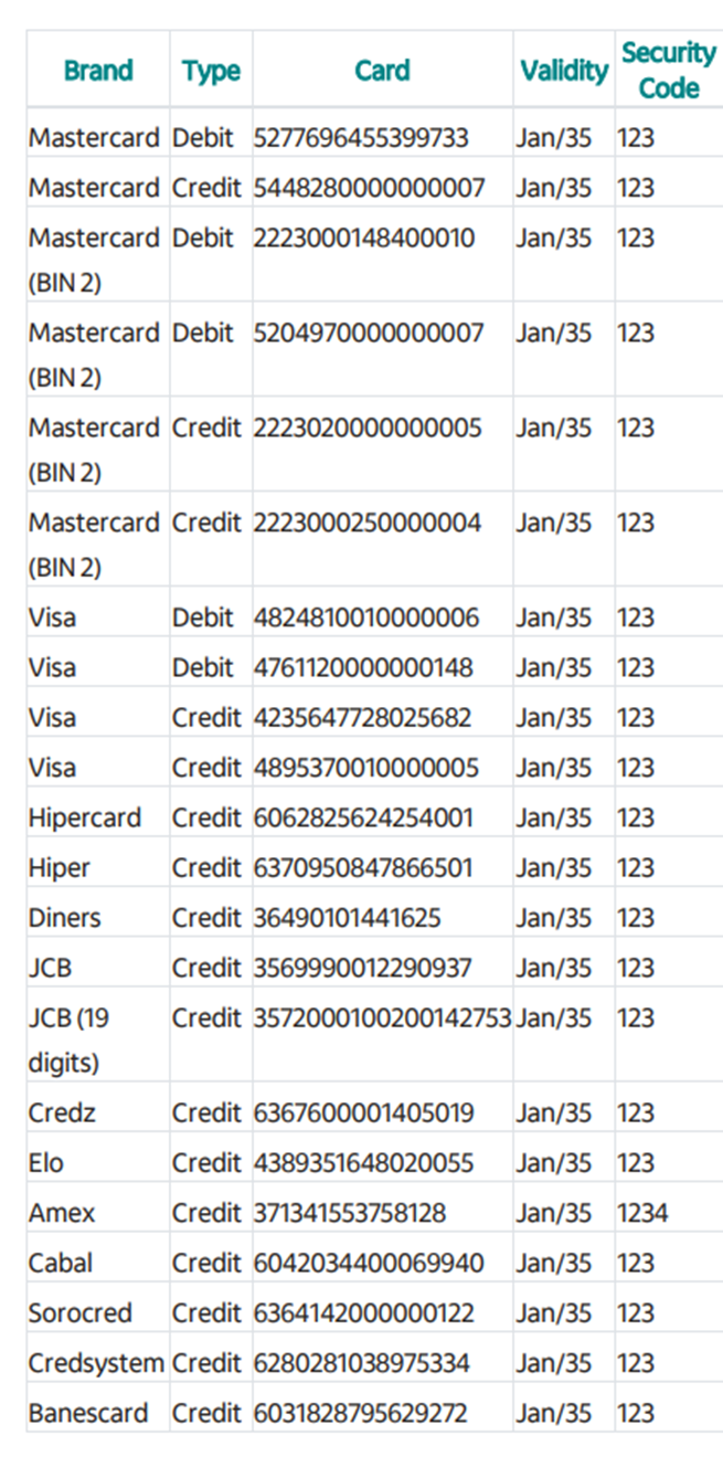 Credit Card Test Guide
