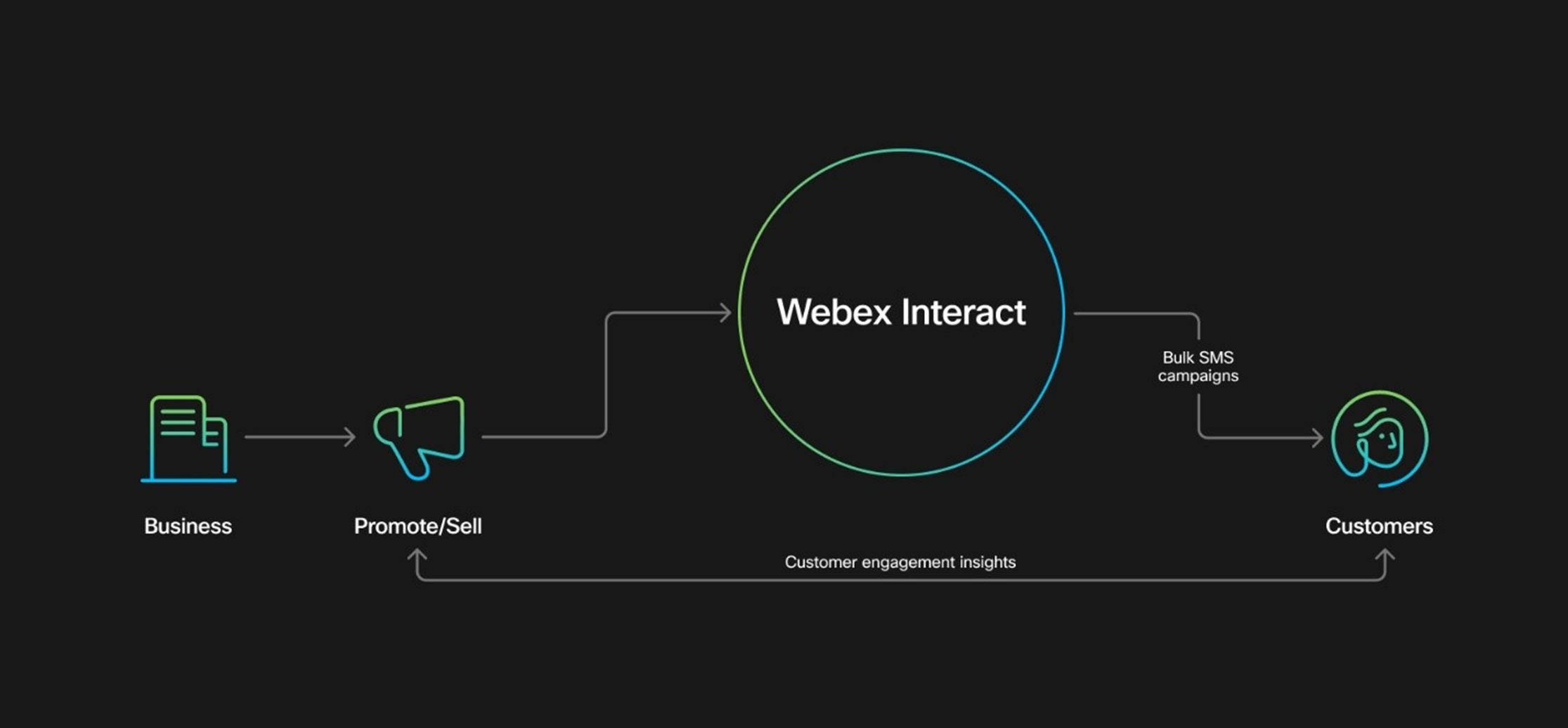 Introduction to Webex Interact