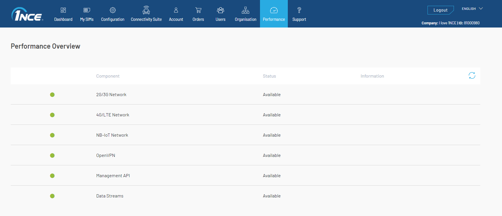 1NCE Portal - Performance & Support | 1NCE Developer Hub