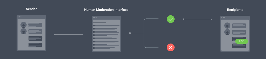 CometChat: Announcing Human Moderation, and why you shouldn’t code chat ...