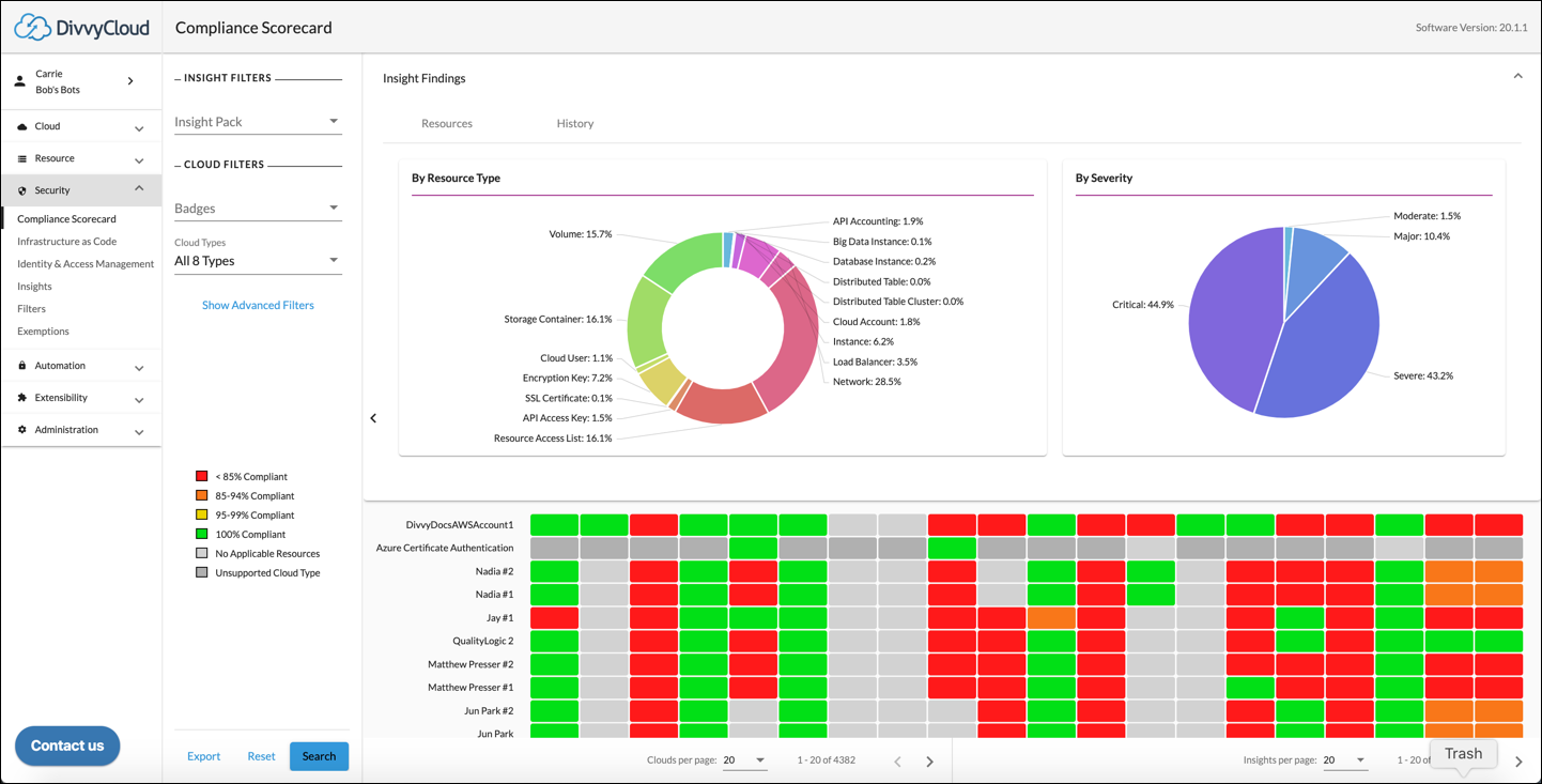 Compliance Scorecard