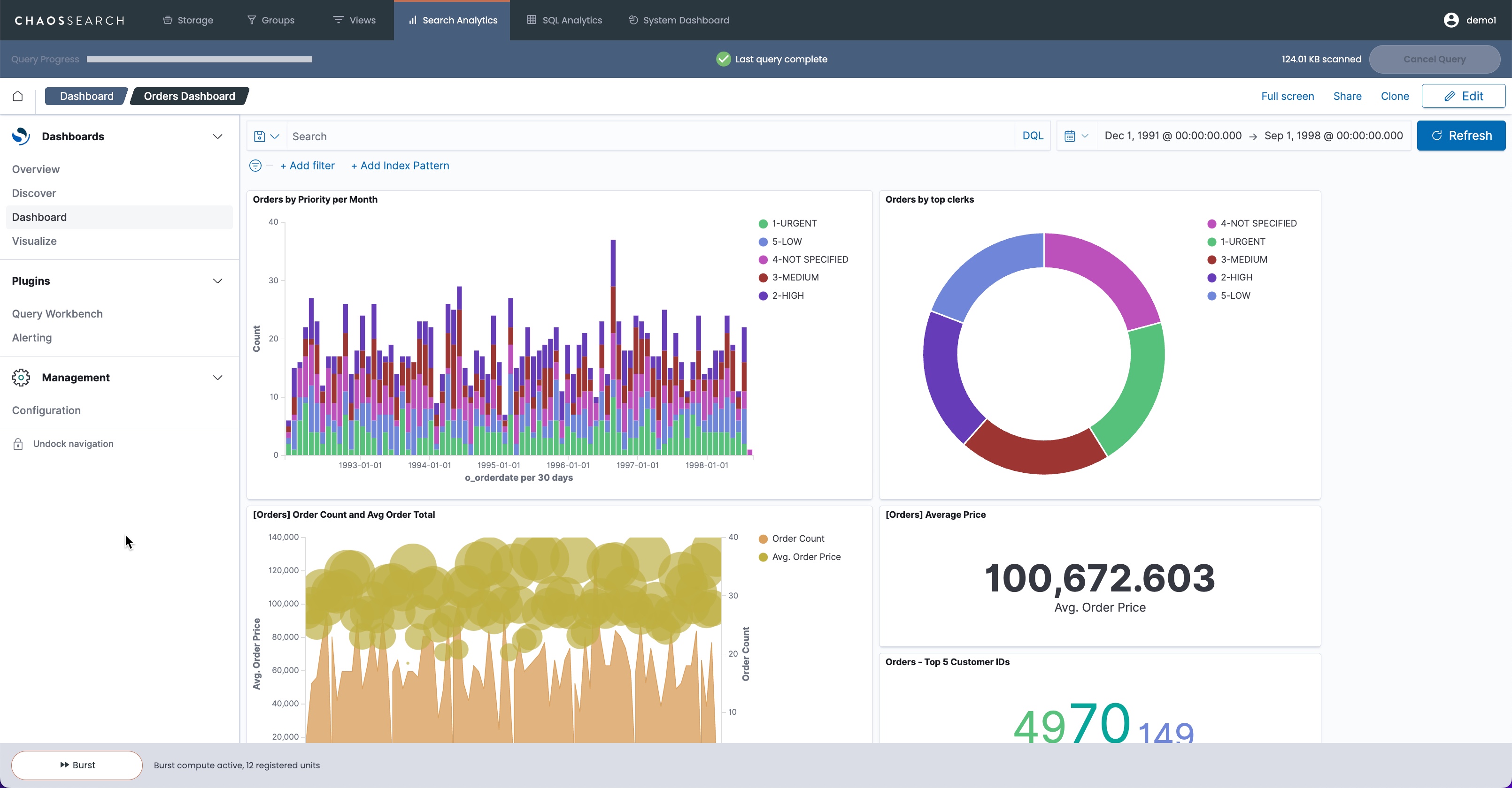 Building a Dashboard