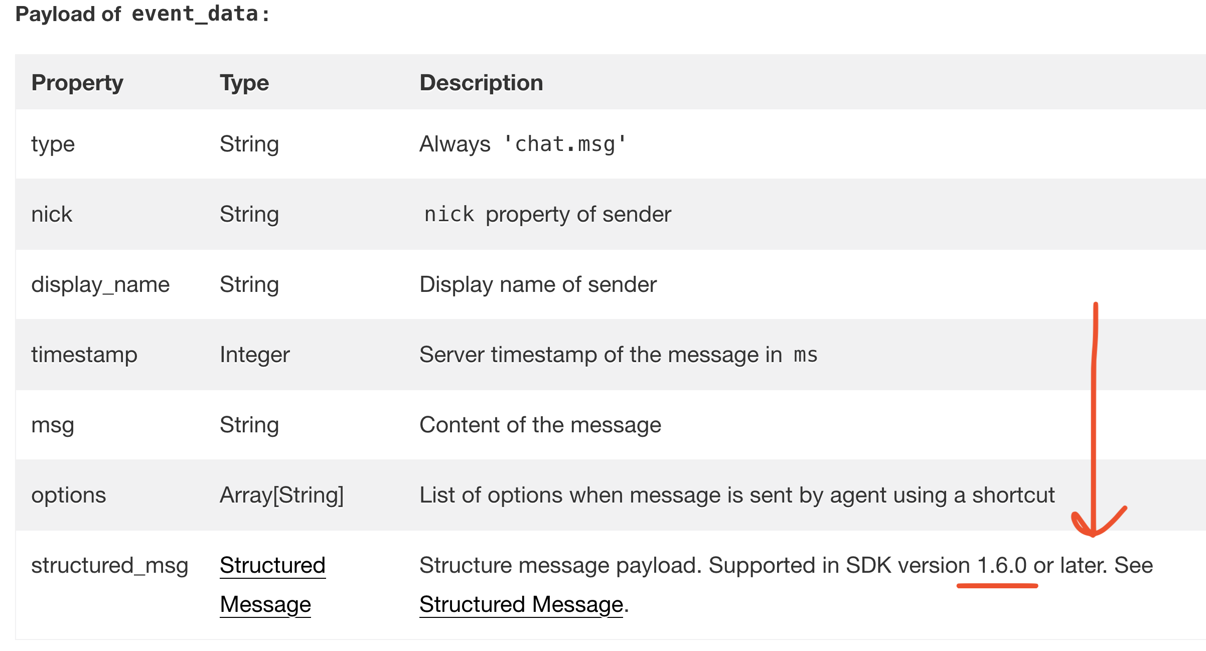 Zendesk Chat
