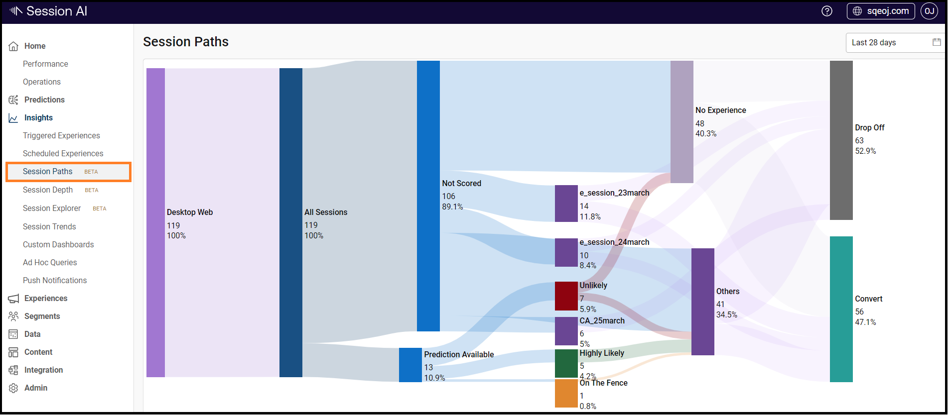 Viewing Session Path