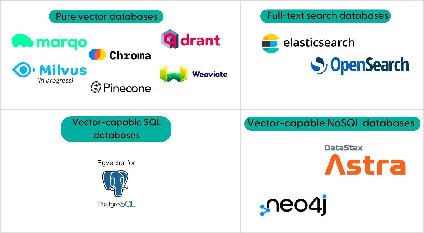Choosing a Document Store