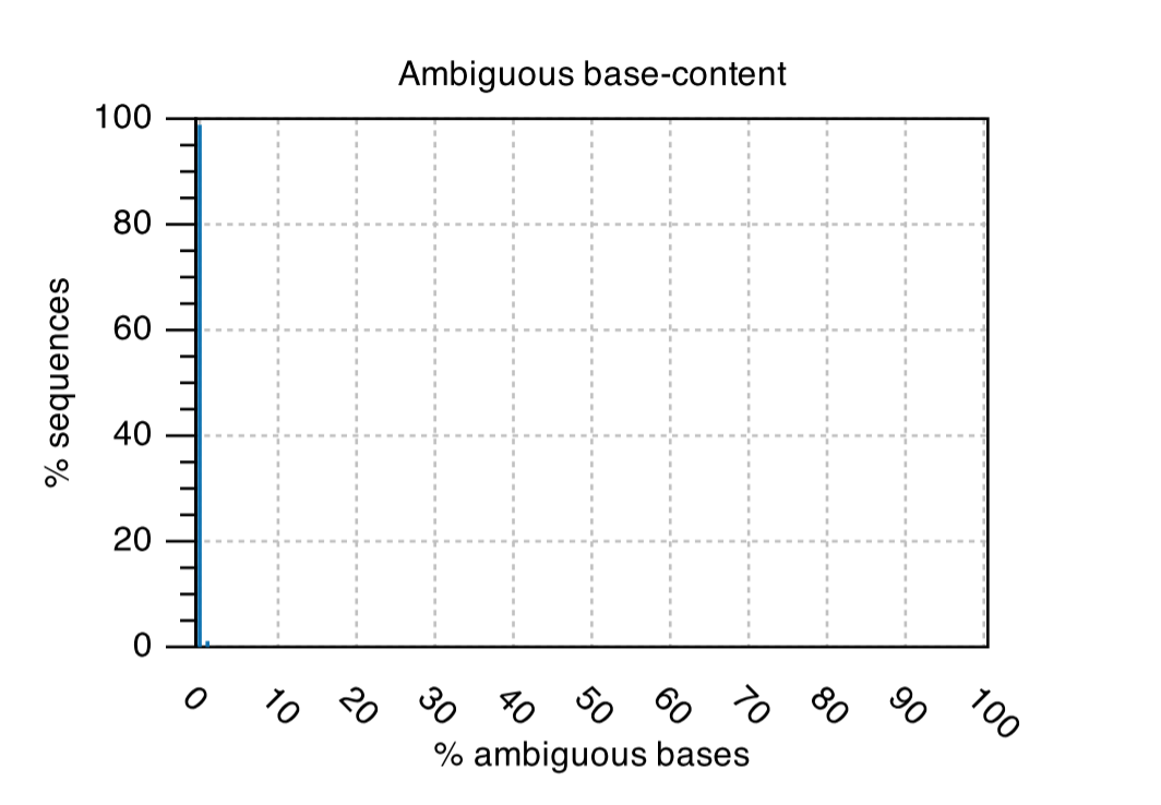 Upload Microbiome Standard