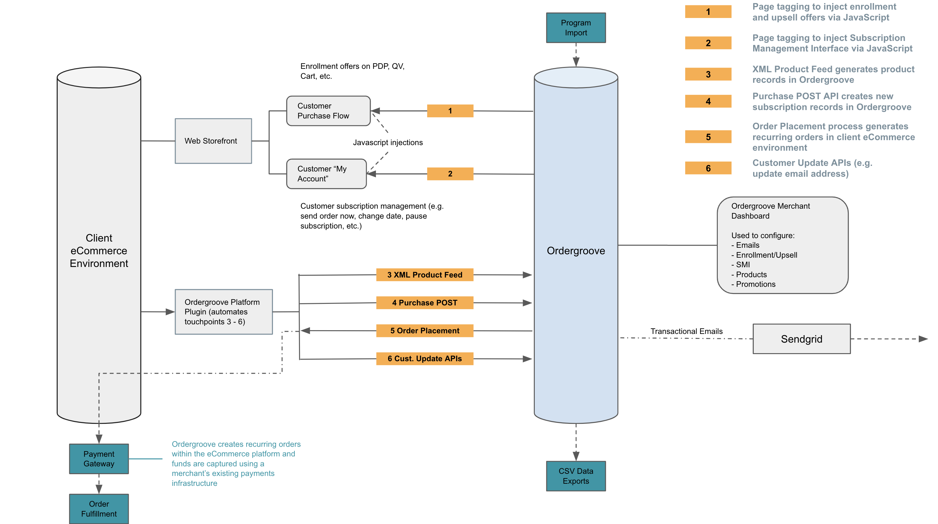 Systems Landscape Map