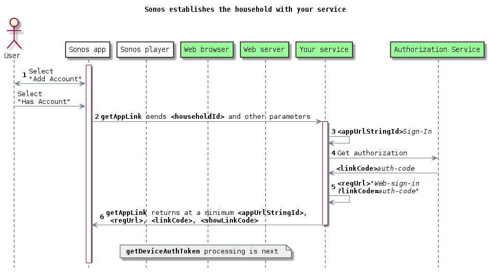 Add browser authentication