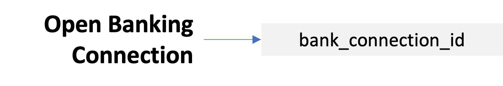 Bank & Account Connection IDs
