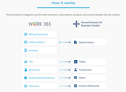 Business Central Online