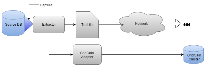 Data Loading Gridgain Documentation